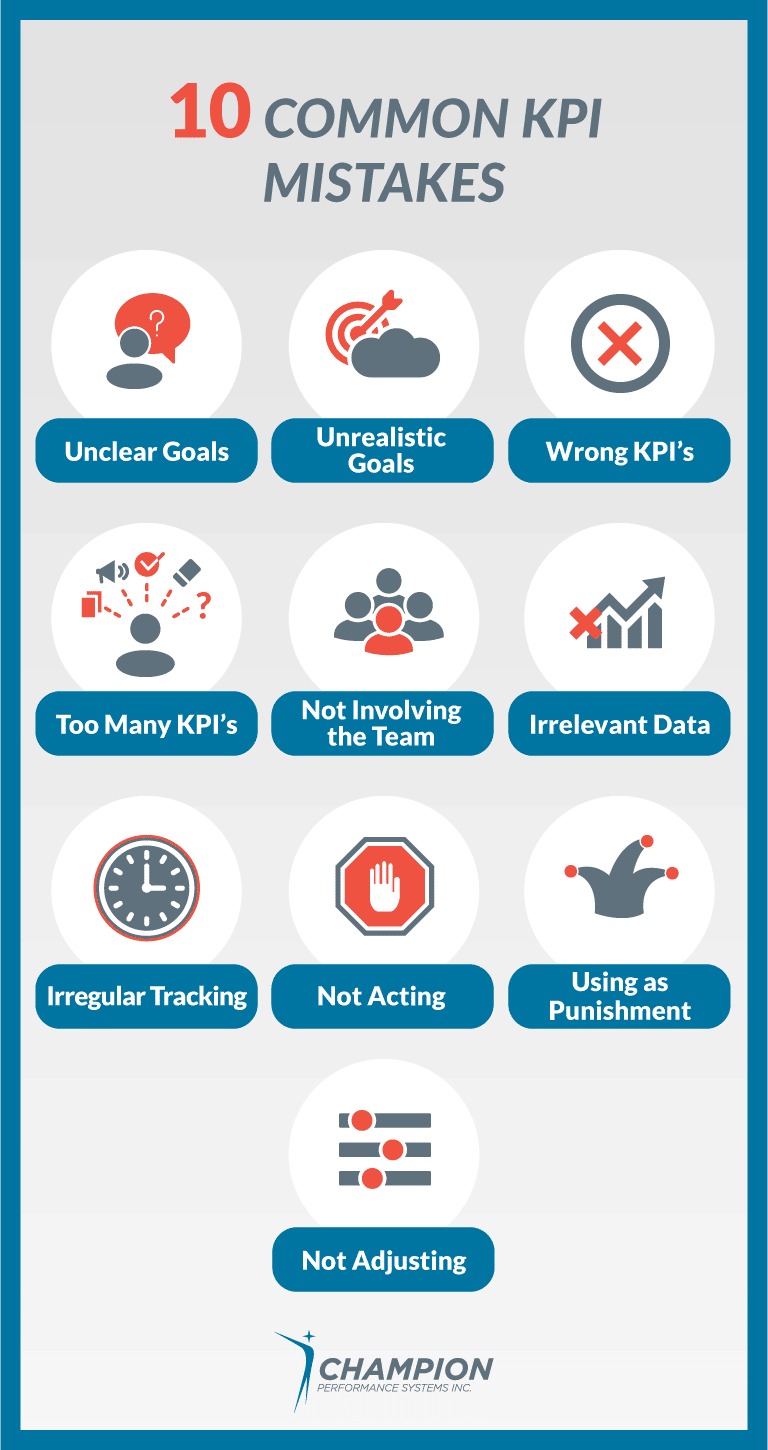 How to Select & Monitor Key Performance Indicators (KPI’s)
