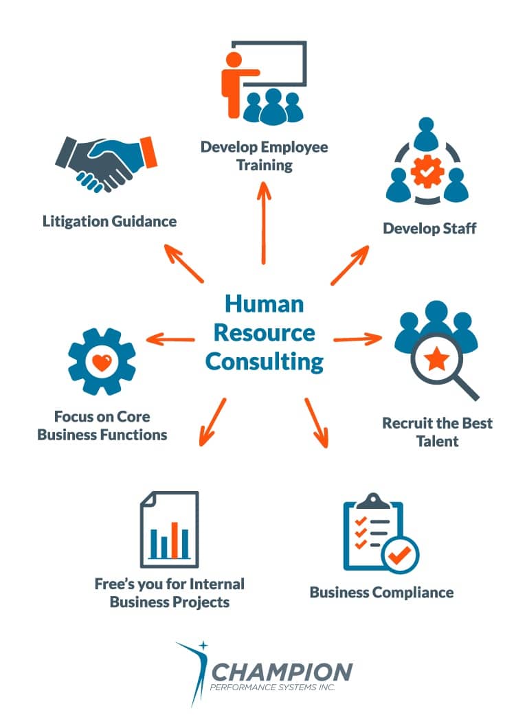 7 Undeniable Benefits of Human Resource Consulting Services