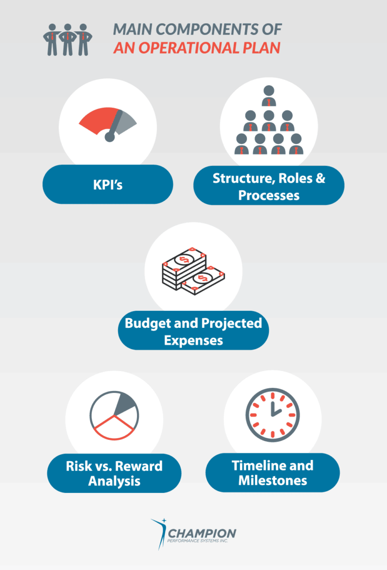 How to Use Your Business Plan for Strategy and Operations