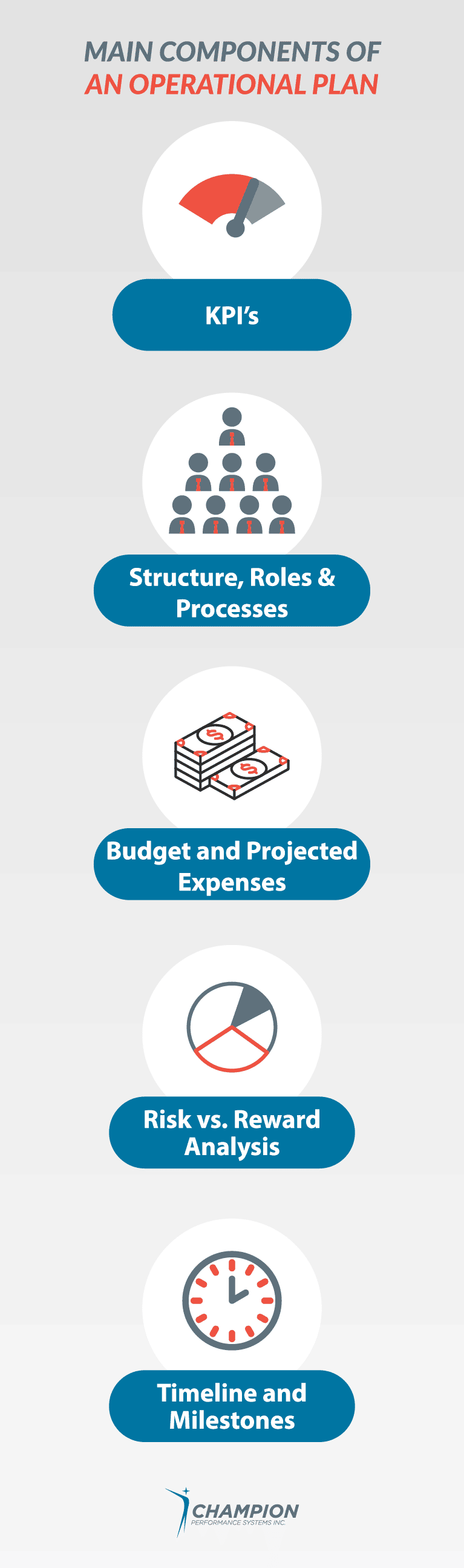 How to Use Your Business Plan for Strategy and Operations