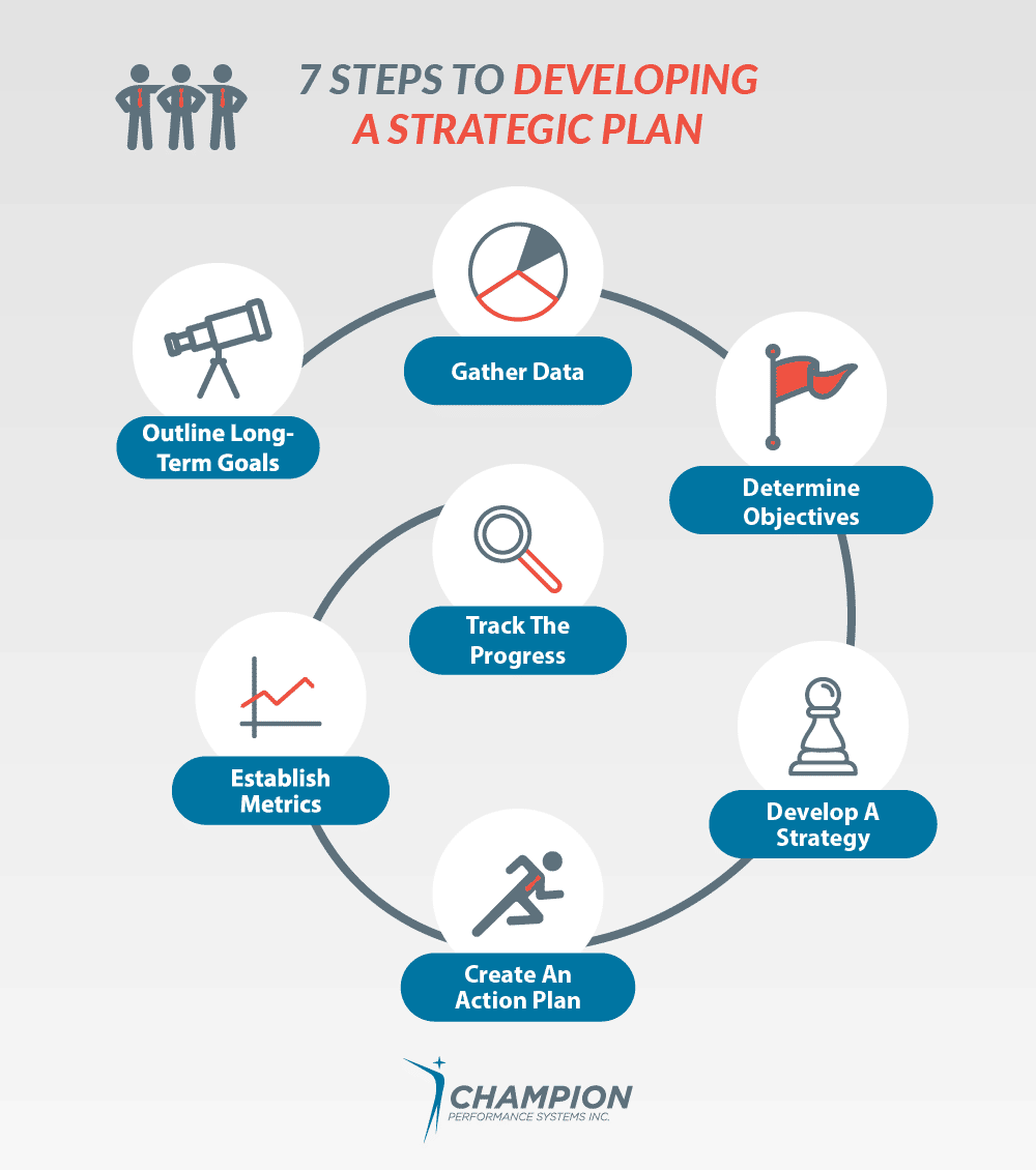 How to Use Your Business Plan for Strategy and Operations