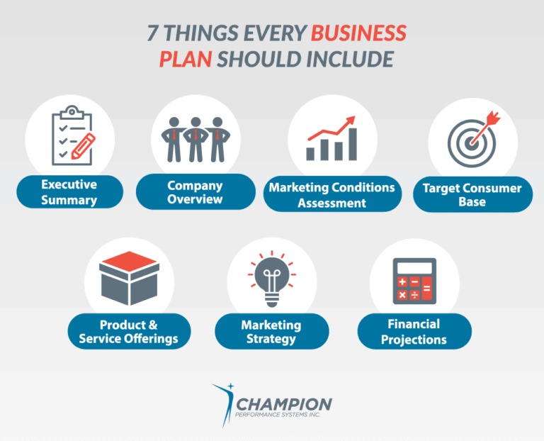 How to Use Your Business Plan for Strategy and Operations