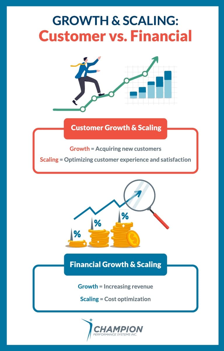 Startup Business: 13 Tactics to Scale and Grow - Champion