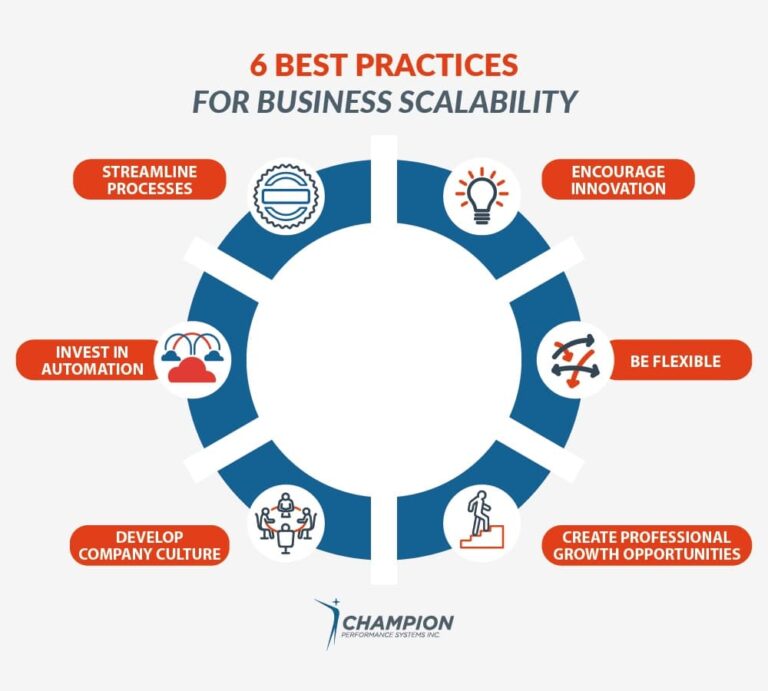 Planning for Business Scalability: Tips and Best Practices