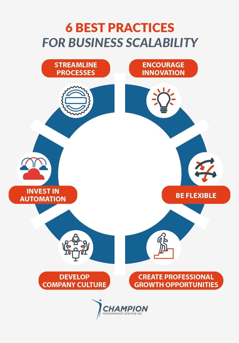 Planning for Business Scalability: Tips and Best Practices