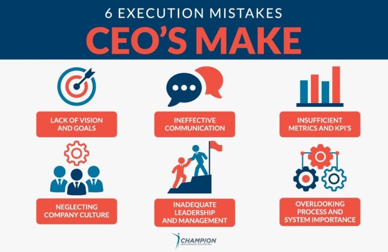 Scaling up—Top 6 Execution Mistakes CEO’s Make