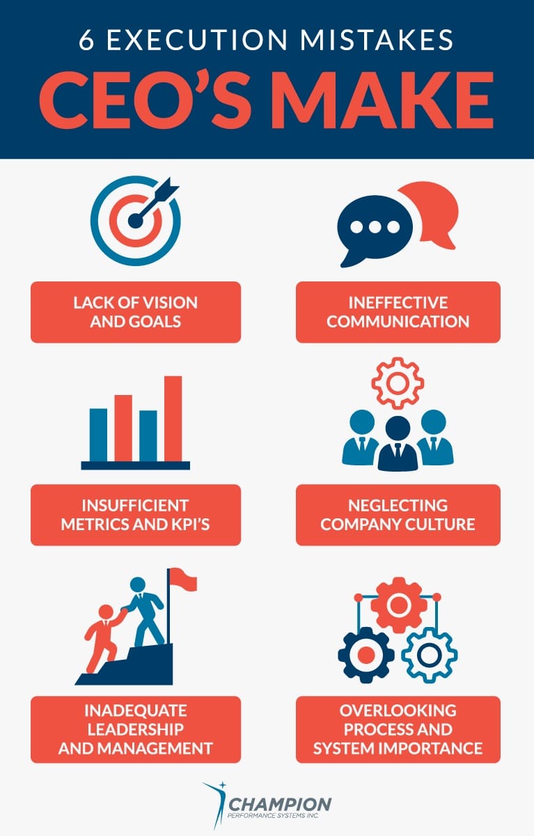 Scaling up—Top 6 Execution Mistakes CEO’s Make