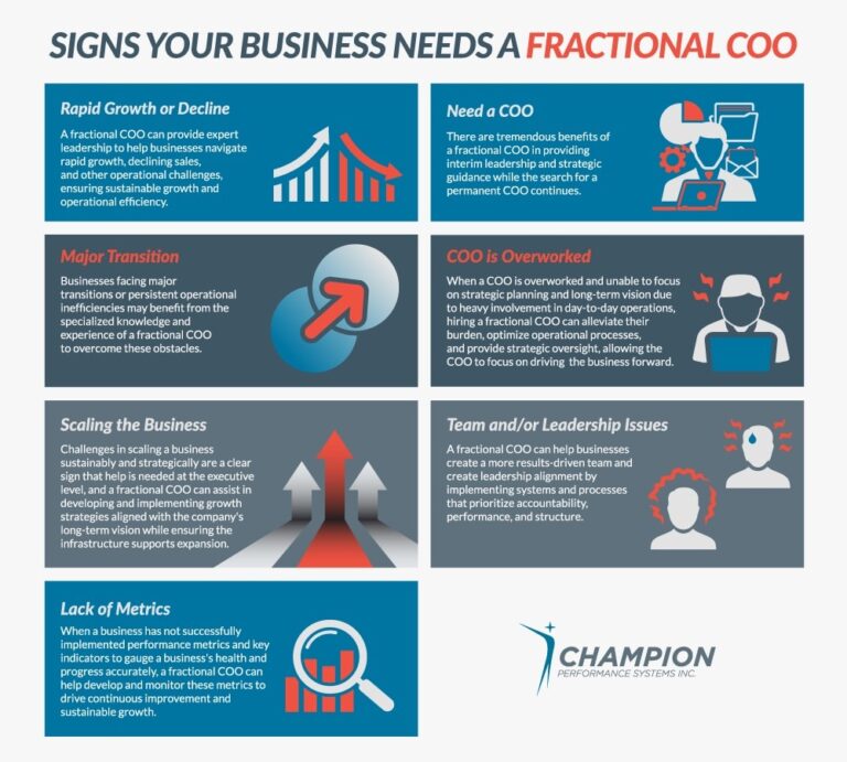 Is a Fractional COO Right for Your Business?