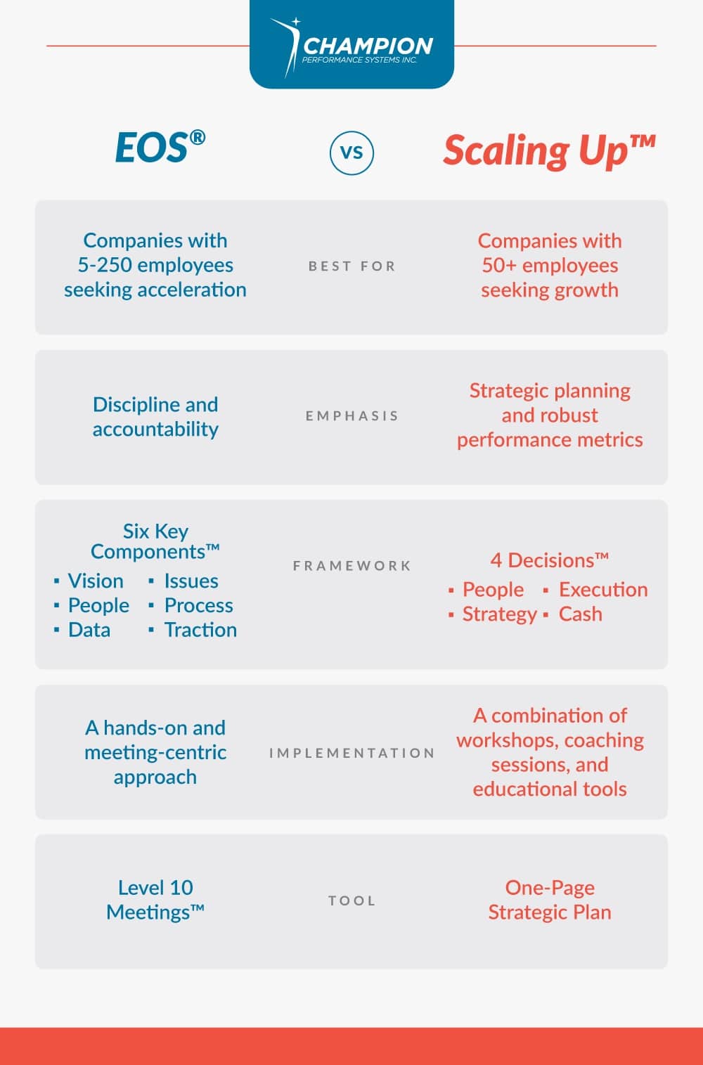 EOS® vs Scaling Up™: Which is Best for Your Business?