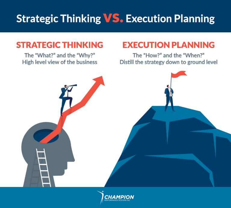 12 Important Components to a Successful Strategy Meeting