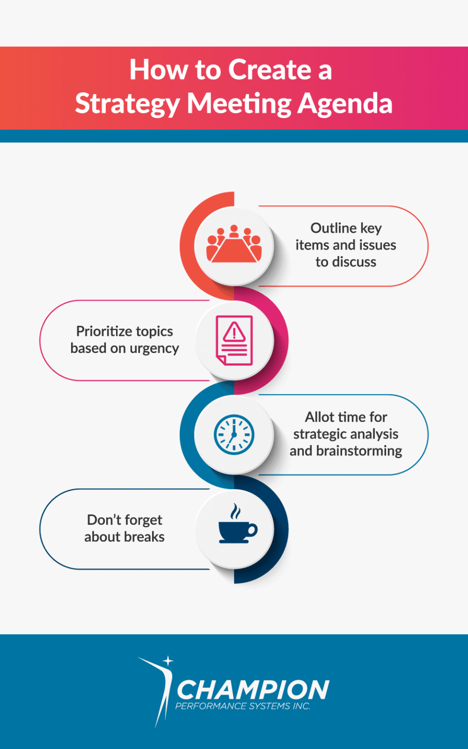 12 Important Components to a Successful Strategy Meeting