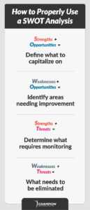 12 Important Components to a Successful Strategy Meeting