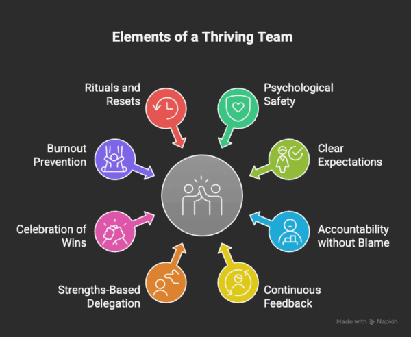 How to Build a Strong Team (and Actually Keep It Together)